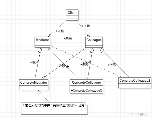 设计模式 18中介者模式 Csdn博客