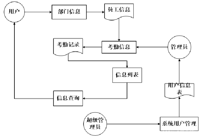 基于java Web Jsp Sql Server员工考勤系统设计与实现 Csdn博客