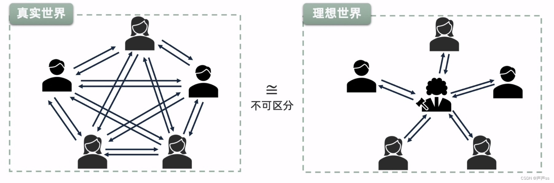【隐私计算】多方安全计算技术基础 | MPC_隐私计算mpc-CSDN博客