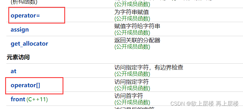 C—— 在mystring基础上，重载各类运算符c 实现mystrig重载 