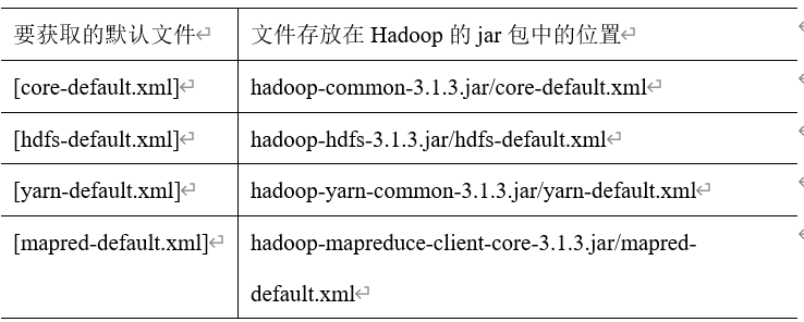Hadoop学习笔记（一）_hadoop 给root用户分配权限-CSDN博客