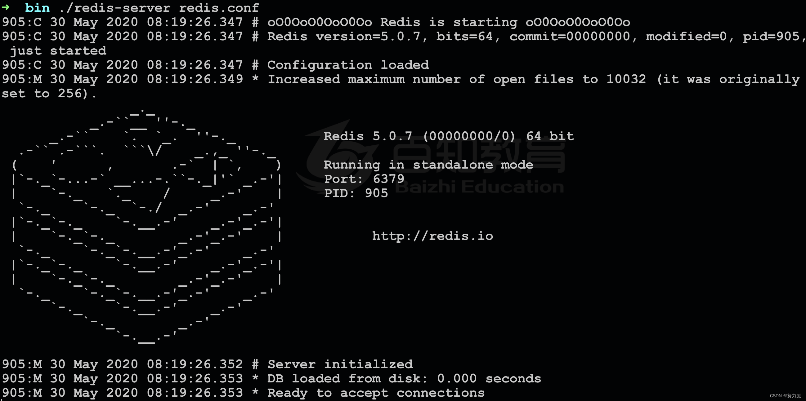 shiro实战教程_shiro利用工具-CSDN博客