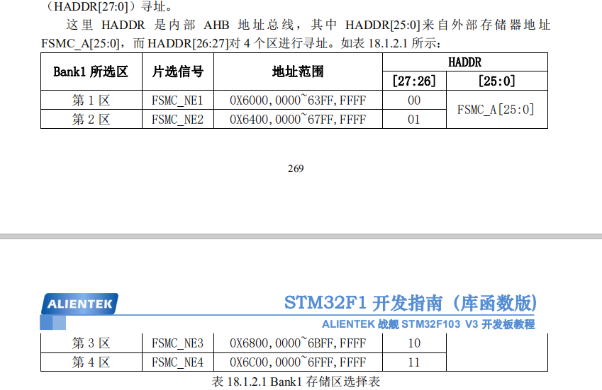 Stm32cubemx配置stm32f103zet6的TFT_LCD_stm32f103zet6使用stm32cubemx配置fsmc模块驱动lcd屏-CSDN博客