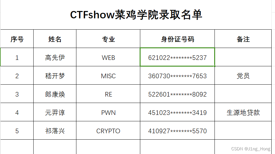 ctf.show-web入门-爆破wp-CSDN博客