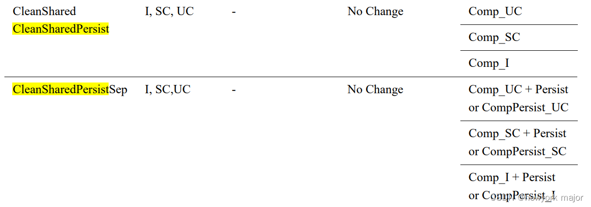 CHI命令解析_chi forward-CSDN博客