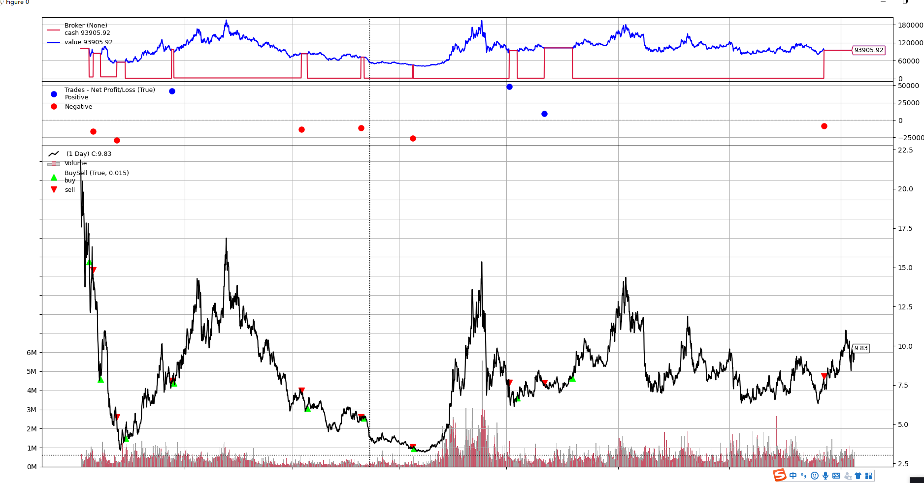 量化交易10-backtrader回测乌云盖顶K线形态图_k线 回测-CSDN博客