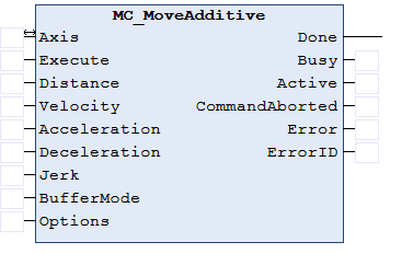 倍福NC运动（★）_倍福lag distance-CSDN博客