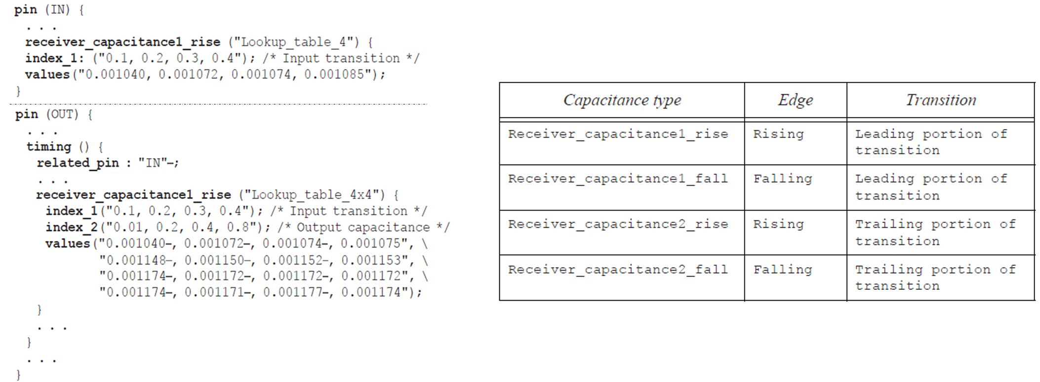STA series --- 3.Standard cell library(PART-II)_ccs noise model-CSDN博客