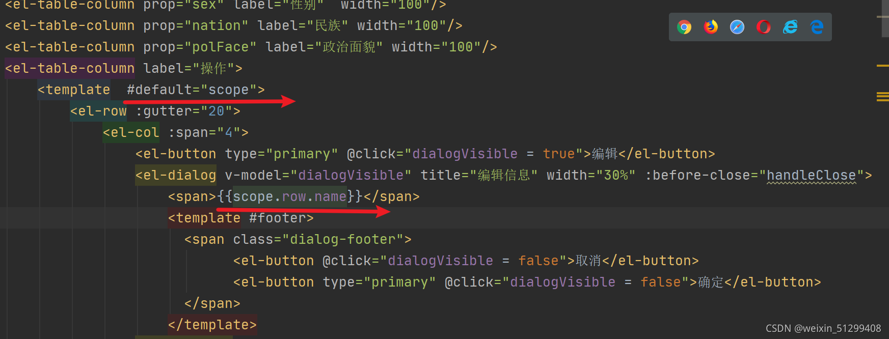 Vue Default Scope Element Ui 传值defaultscope中的值是如何传过来的 Csdn博客