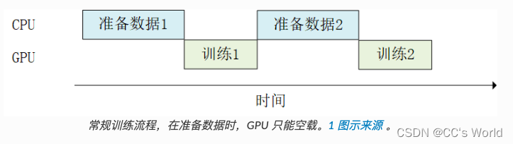 【Keras】tf.data ：数据集的构建与预处理_构造tf.dataset-CSDN博客