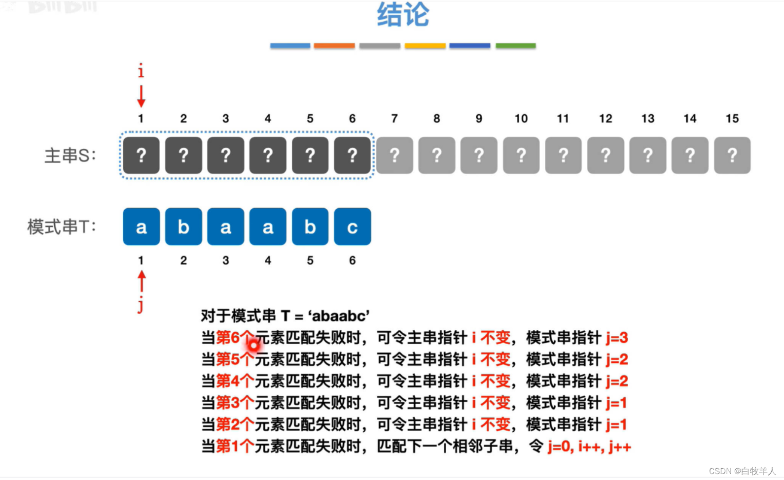 Bf算法 And Kmp算法 Bfmakp Csdn博客