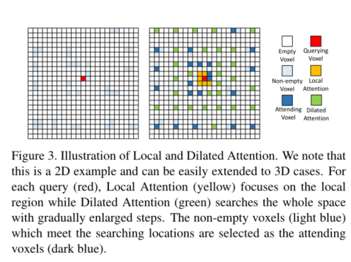 VoTr:Voxel Transformer for 3D Object Detection 论文解读-CSDN博客
