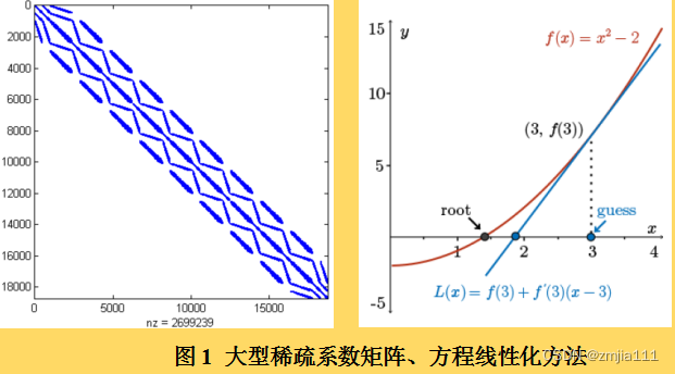 非线性有限元:基本理论与算法及基于python、fortran程序实现与案例分析实践技术扩展有限元理论及fortran编程 Csdn博客