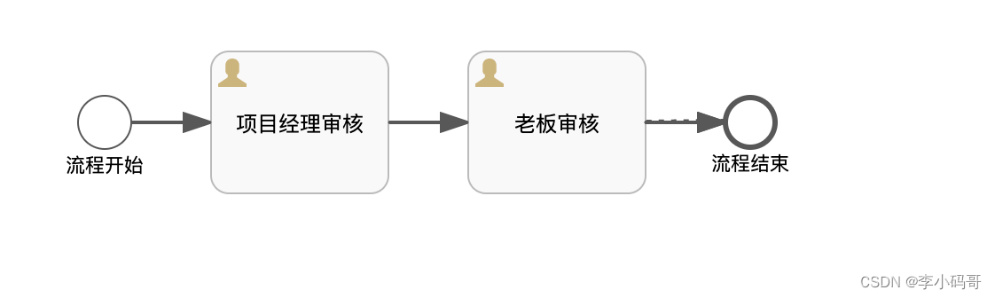 使用Activiti工作流发布流程图时报错:cvc-complex-type.4: Attribute ‘targetRef‘ must appear on element ‘sequence ...