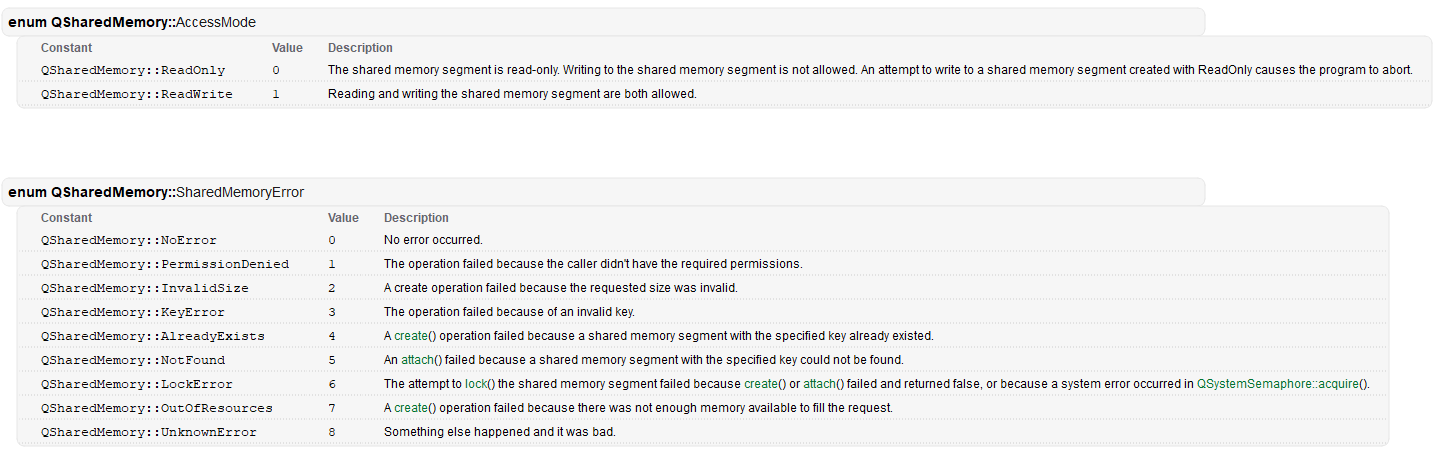 【Qt】QSharedMemory类详解-CSDN博客