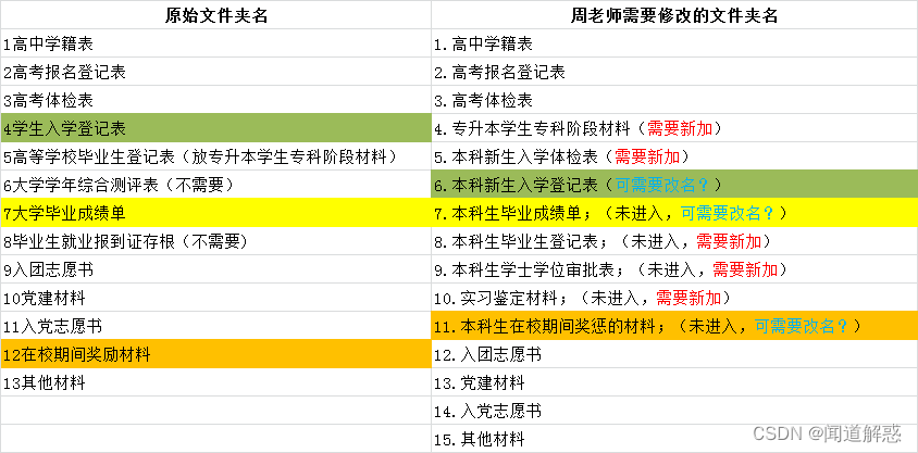 Java小工具：文件夹新增、删除和重命名java如何在文件夹下面创建文件夹并命名 Csdn博客