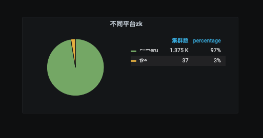 grafana pie chart解析mysql_mysql grafna 饼图-CSDN博客