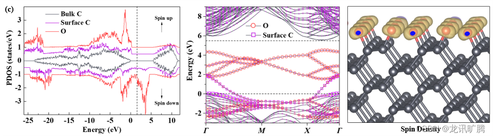 PWmat案例赏析：计算精度高、速度快的第一性原理计算，研究表面终端结构对NV色心影响_泛函的精度-CSDN博客
