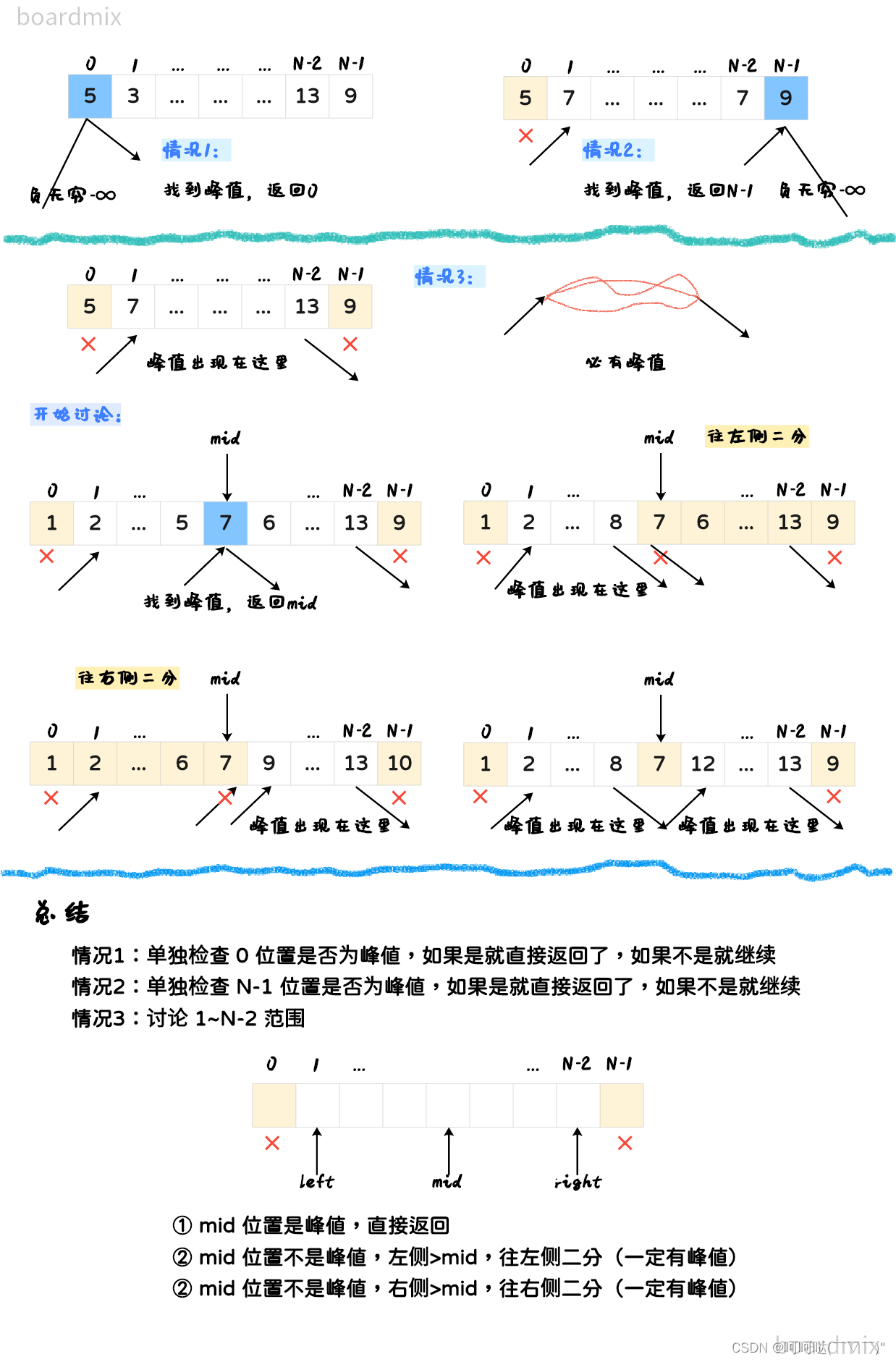 入门 利用二分搜索 寻找峰值 图解 下篇 Csdn博客