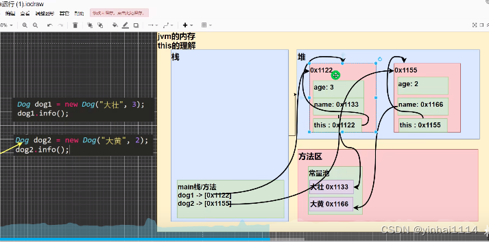 【java学习笔记】22 作用域，构造方法构造器，this关键字java作用域 Csdn博客 