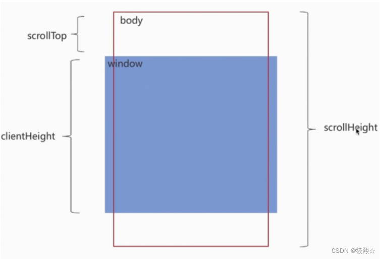 原生js如何实现上拉加载下拉刷新？_原生javascript实现上拉分页-CSDN博客