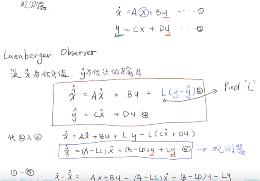 B站Dr_Can自控课程学习笔记_drcan 笔记自动控制原理-CSDN博客