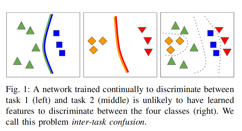 【类增量学习综述】 Class-incremental learning：survey and performance evaluation-CSDN博客