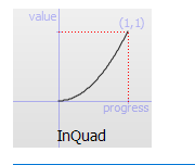 关于QPropertyAnimation动画类_qeasingcurve::incirc-CSDN博客