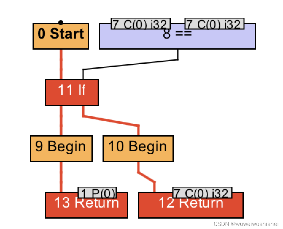 jvm虚拟机浅谈（二）_invokedynamic invokespecial 性能-CSDN博客