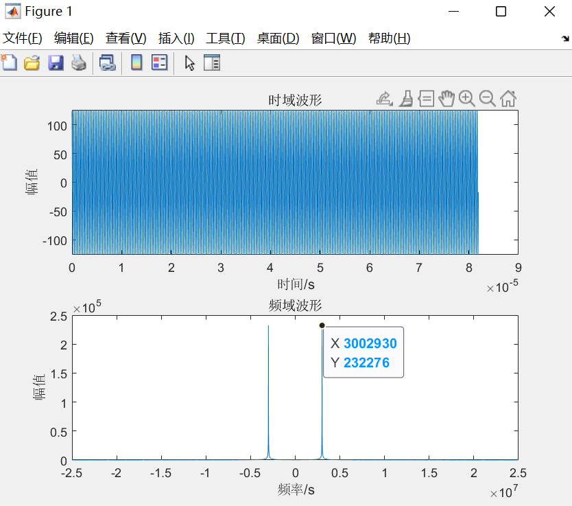 关于AXI4-STREAM DATA FIFO的理解及带FIFO的ADDA测试_axi data fifo 读写-CSDN博客