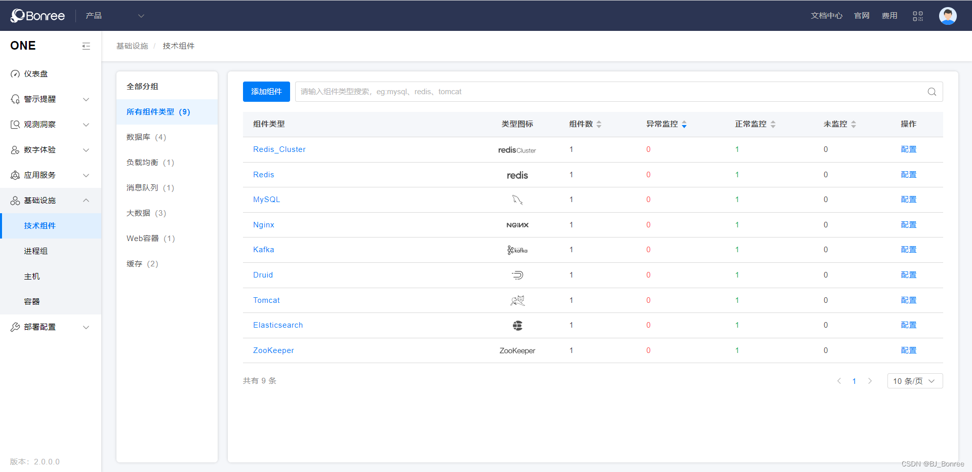Bonree ONE 2.0重磅发布，中国IT运维迈入数智融合3.0时代-CSDN博客