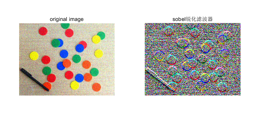 MATLAB----sobel锐化滤波器_matlab sobel算子锐化-CSDN博客