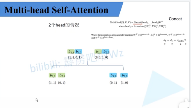 vision transformer 笔记_patch embedding 如何合并-CSDN博客