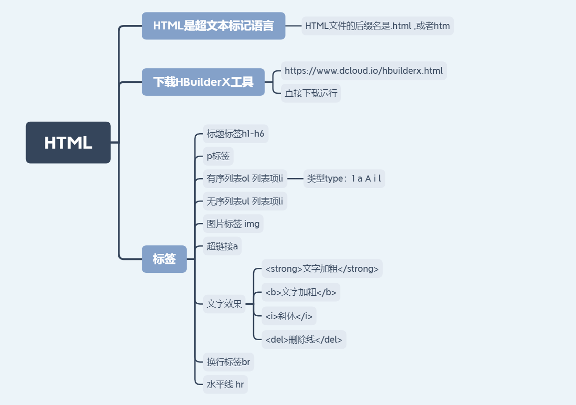 HTML入门与HBuliderX下载安装及使用_htmlx下载-CSDN博客