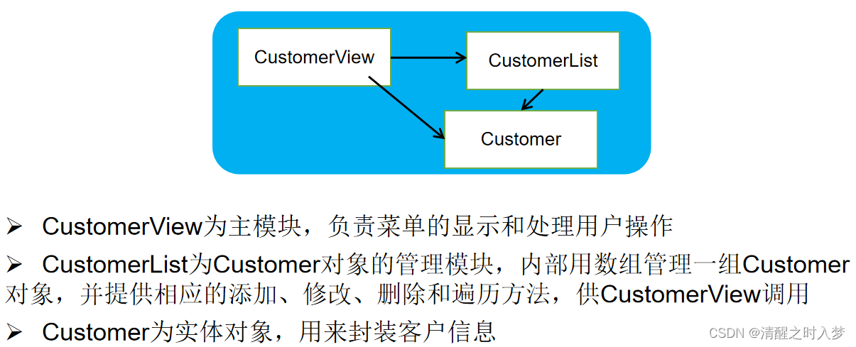 项目二——客户信息管理软件软件开发实习客户信息管理 Csdn博客 