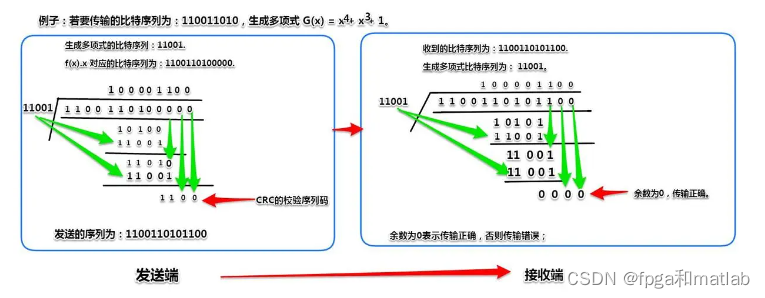CRC24循环冗余校验码的FPGA实现-CSDN博客