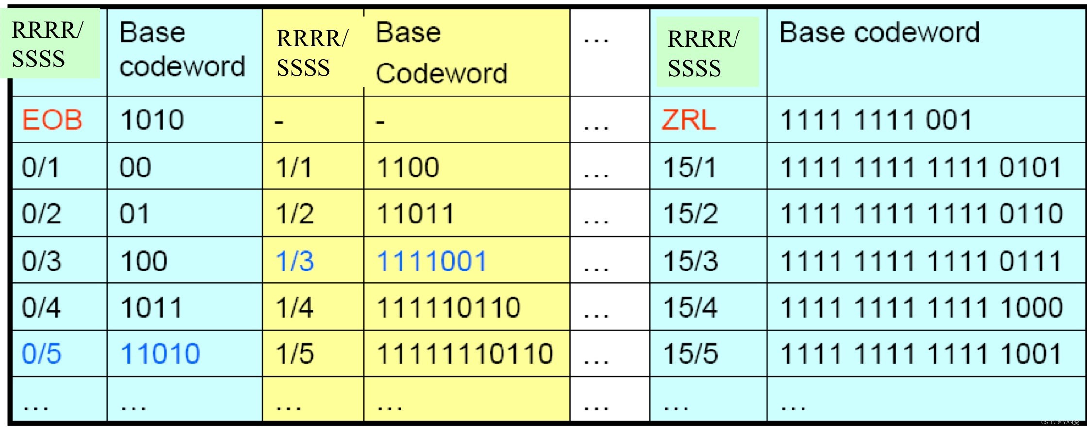 【数据压缩】实验：JPEG原理分析及JPEG解码器的调试_jpeg解码原理-CSDN博客