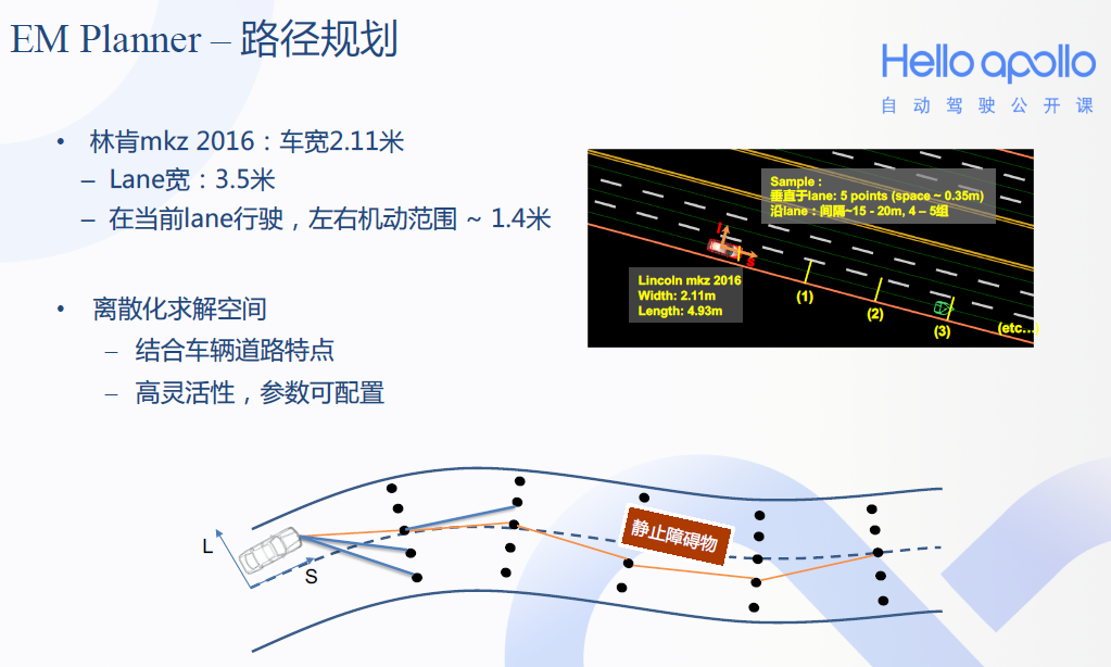 Apollo EM Planner（DP决策+QP优化）_dp qp-CSDN博客