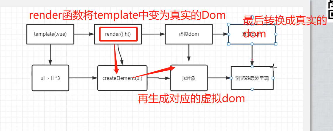 虚拟dom_如何利用虚拟dom提升加载速度-CSDN博客