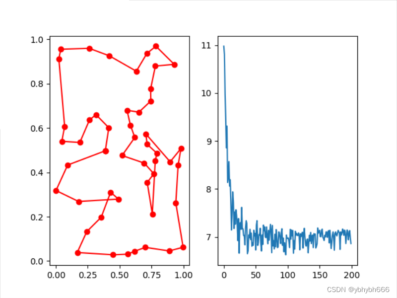 蚁群算法python实现python 蚁群算法 Csdn博客