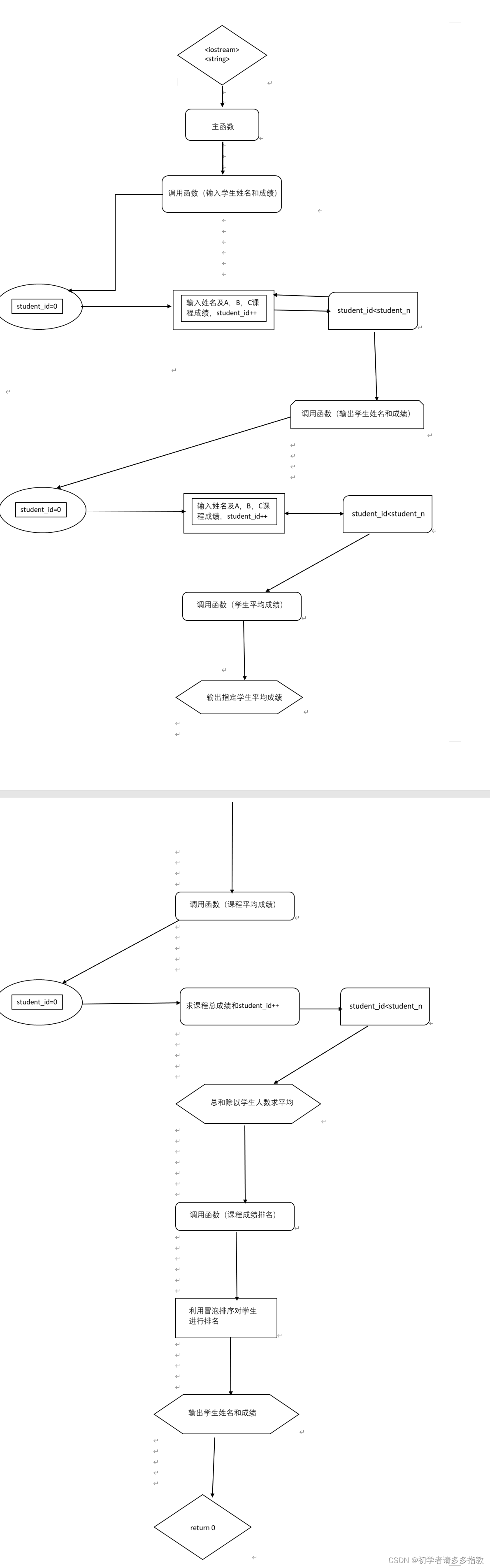 构造函数和析构函数对象数组排序 一个构造函数 一个排序函数 一个显示输出函数 Csdn博客