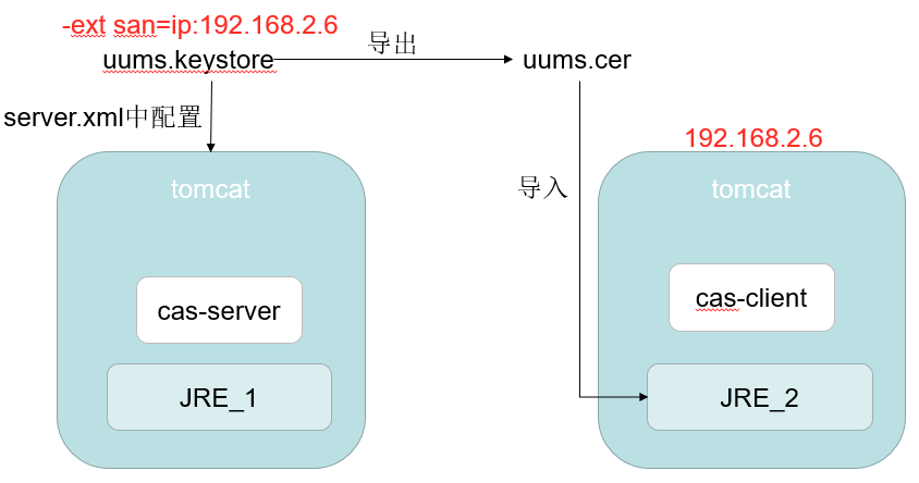 cas server和client搭建-CSDN博客