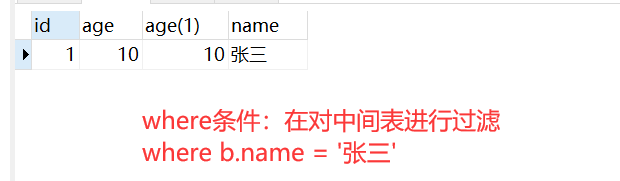 简述mysql中联表查询及（on和where条件的区别）两表联查sql语句 Where 条件 Csdn博客 9095