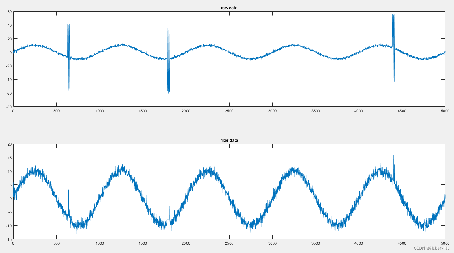 Hampel算法-代码和思想-CSDN博客