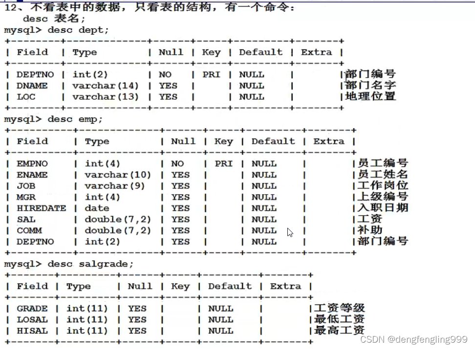 Mysql学习(二)mysql Rowkey Csdn博客