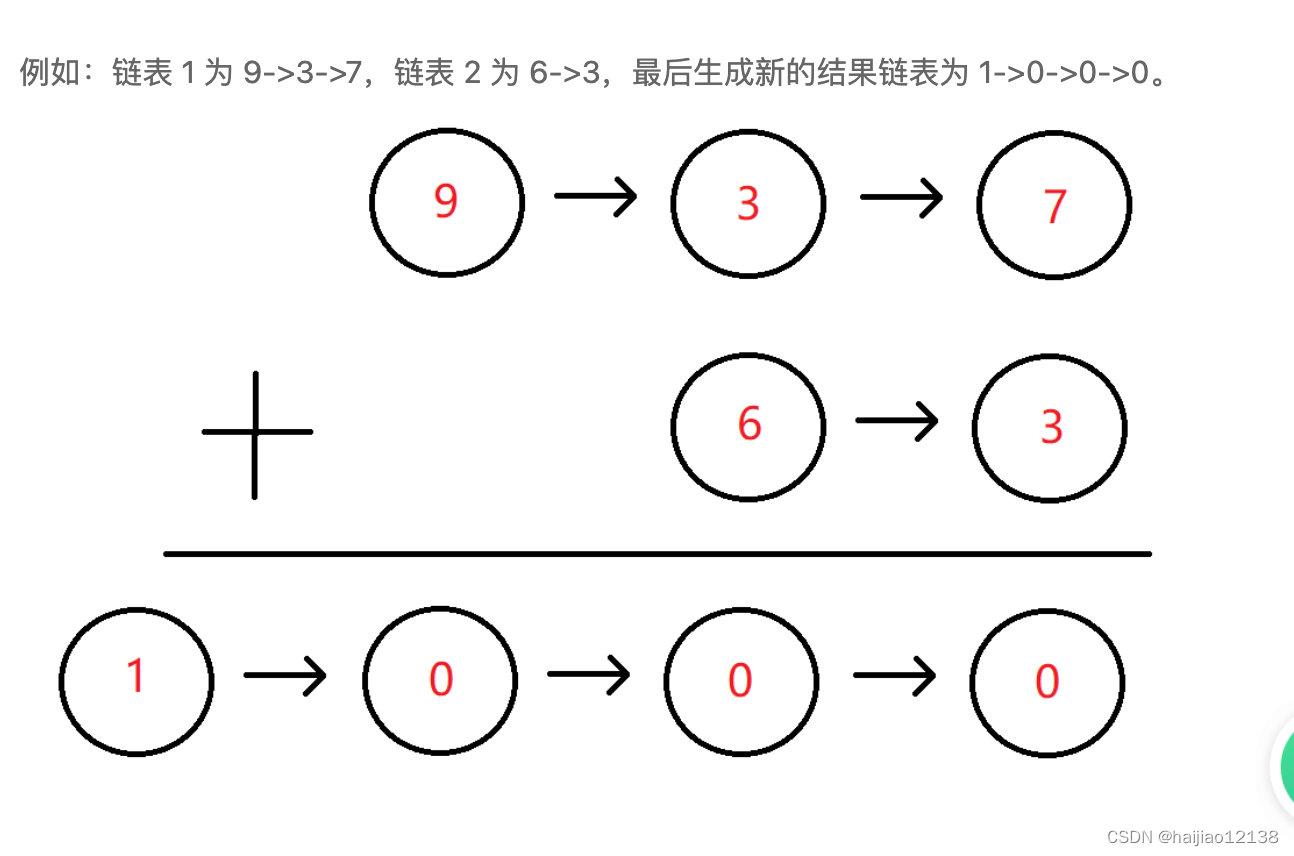 力扣小霸王_* @param head listnode类 是什么-CSDN博客