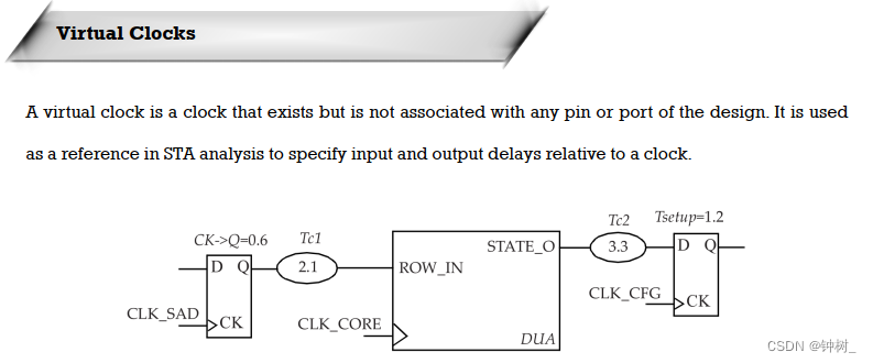 （四）STA——环境_sta是什么开发环境-CSDN博客