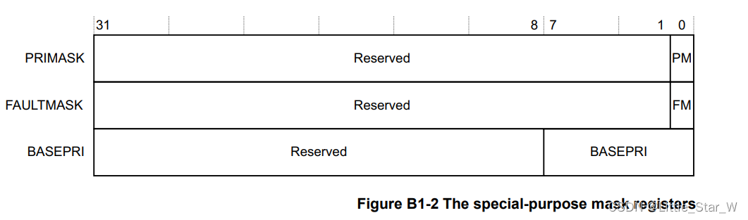 NVIC中断控制器，中断相关寄存器_nvic相关寄存器-CSDN博客