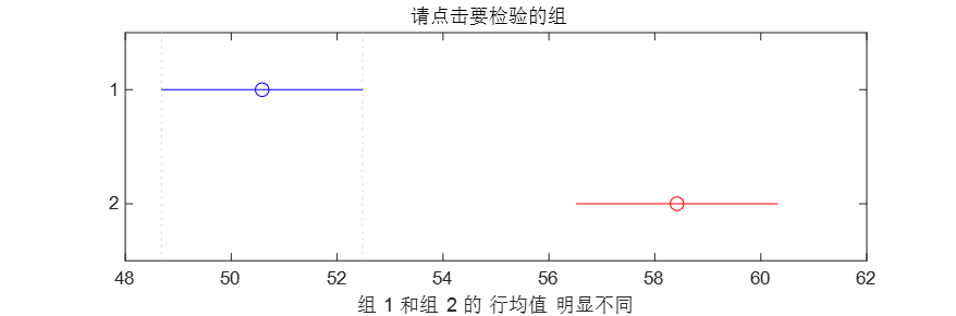 方差分析（ANOVA）分类、应用举例及matlab代码_anova方差分析-CSDN博客