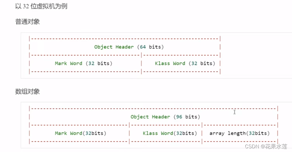 【java基础 并发编程】 Monitor概念java Monitor Csdn博客